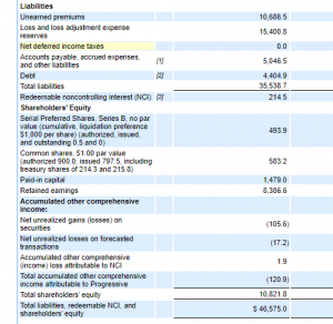 Float: How Insurance Companies Can Leverage Buffett's Secret to Wealth
