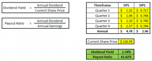Simple Excel Dividend Calculator for Metrics like Yield and Payout Ratio