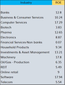 Everything to Know about ROE, with Average ROE by Industry Data