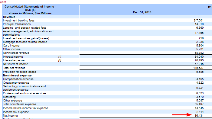 Everything to Know on ROA, with Average ROA by Industry Data