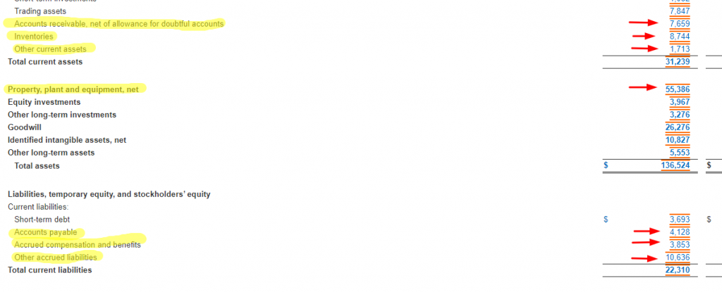 Where/When/Why the Return on Capital Formula is Better than ROA or ROE