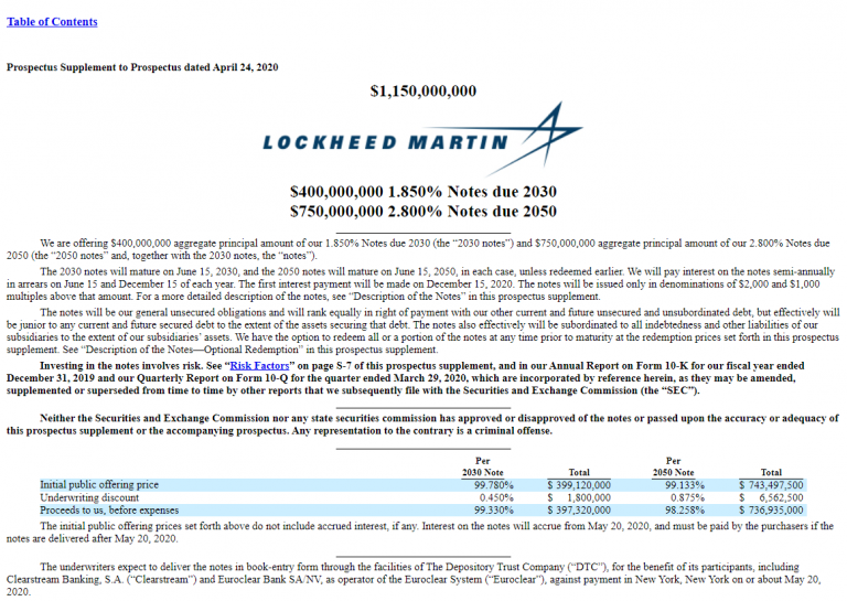How to Look Up Debt Covenants – Real-life Example from a 10-k