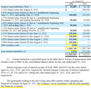 Translating a Bond Indenture into Simpler Terms (Real-Life Example)
