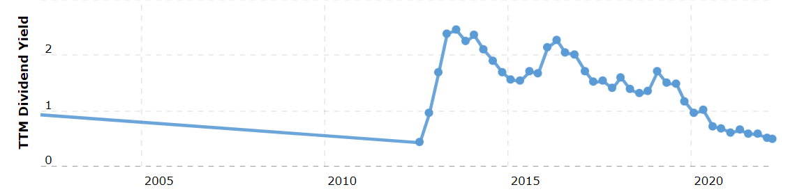 Dividends Are Old and Boring. Why Does Apple Pay a Dividend?