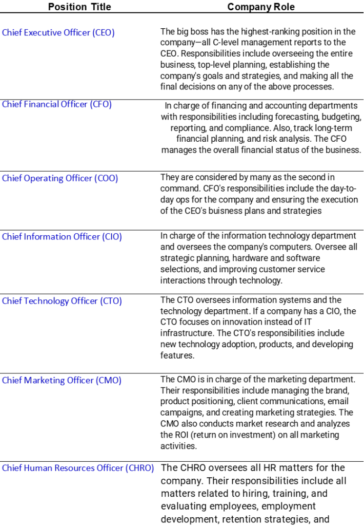 The Roles, Levels, and Salaries of C Level Management Explained